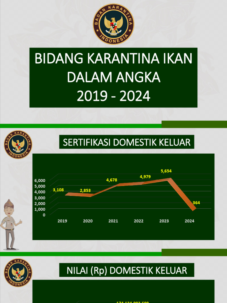 Data Lalin 5 Tahun VK-1 | PDF