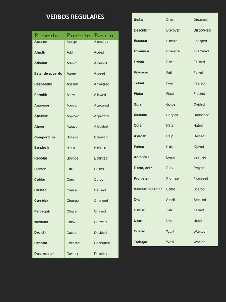 Lista de Verbos Regulares e Irregulares | PDF