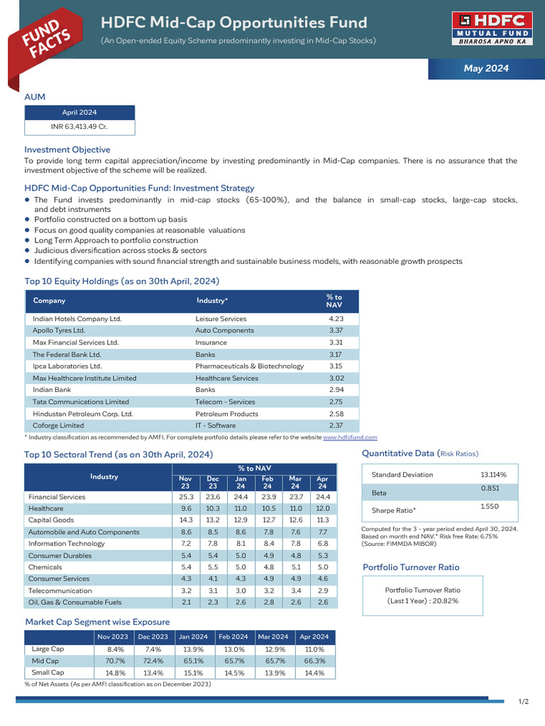 Fund Facts - HDFC Mid-Cap Opportunities Fund - May 24 | PDF | Investing ...