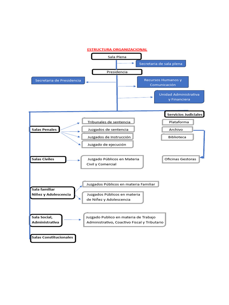Debido Proceso Elementos | PDF | Debido al proceso | Justicia
