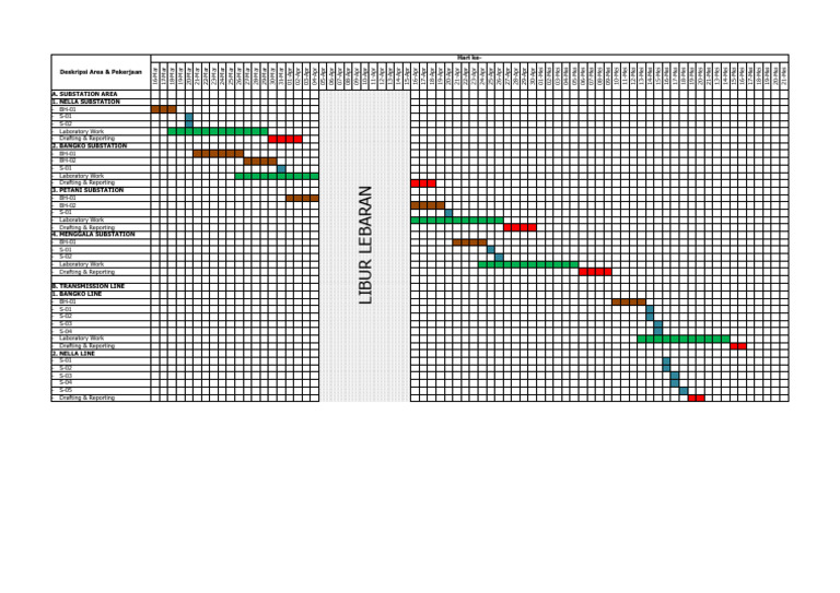 Timeline Epc Subs. PLN NPC | PDF