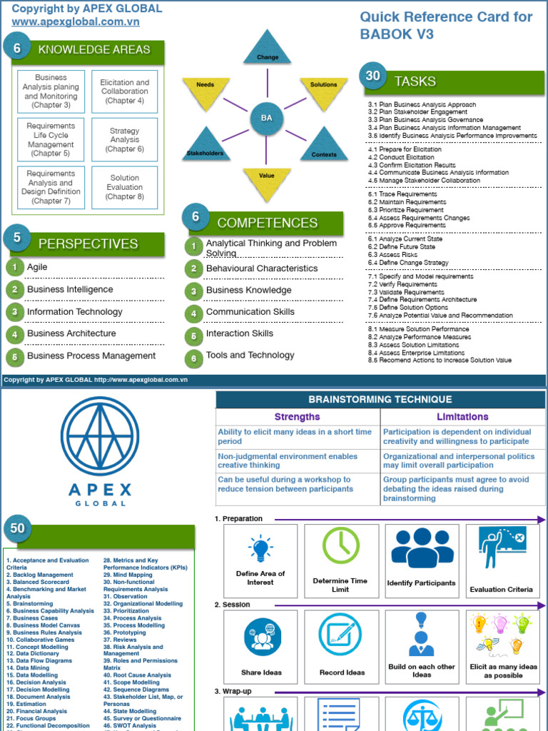 APEX Global - Business Analysis - Quick Reference Card | Download Free ...