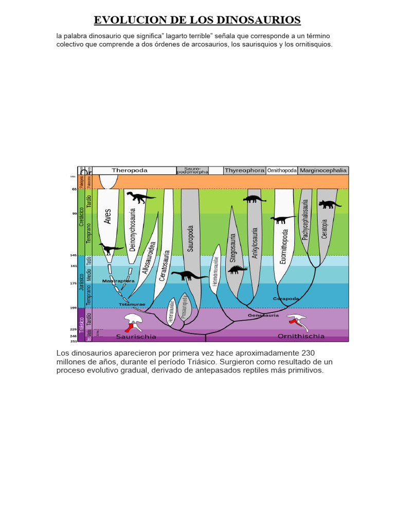Evolucion de Los Dinosaurios | Descargar gratis PDF | Dinosaurios | Cretáceo