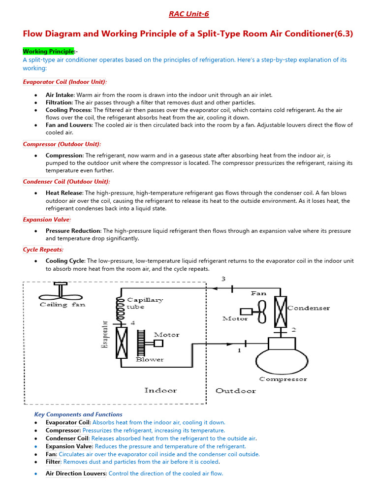RAC Unit-6.3 | PDF