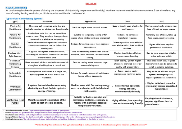 RAC Unit-6 | PDF | Air Conditioning | Efficient Energy Use