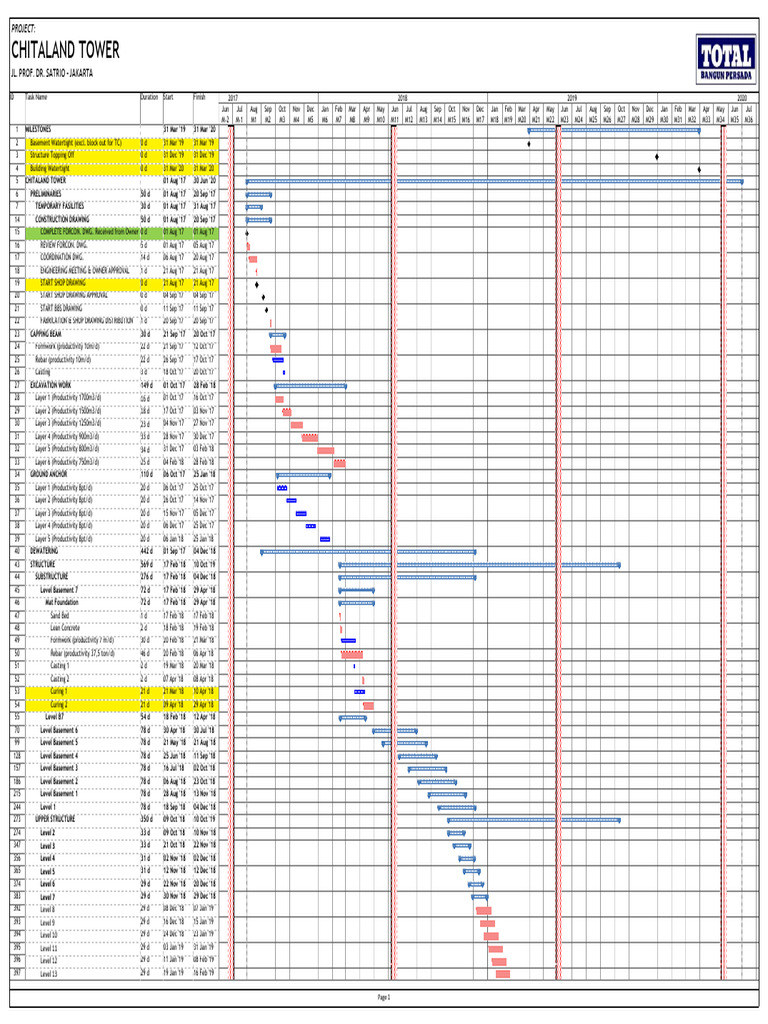 Master Schedule Chitaland FINAL | PDF