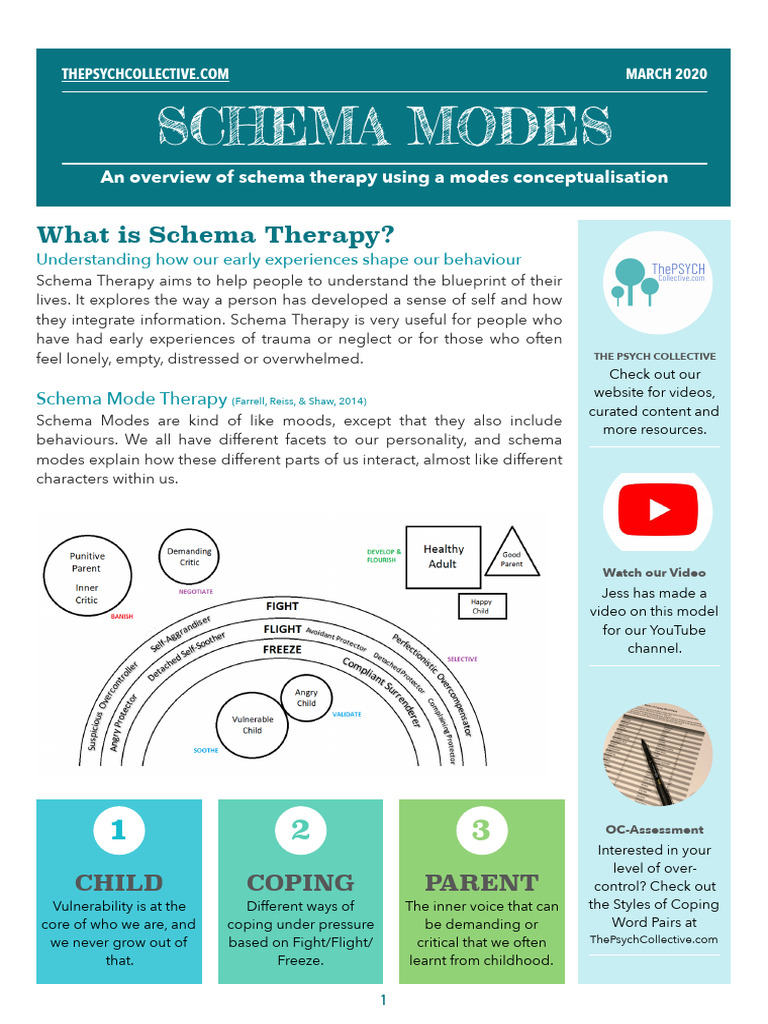 Schema Modes: What Is Schema Therapy? | PDF | Psychotherapy | Vulnerability