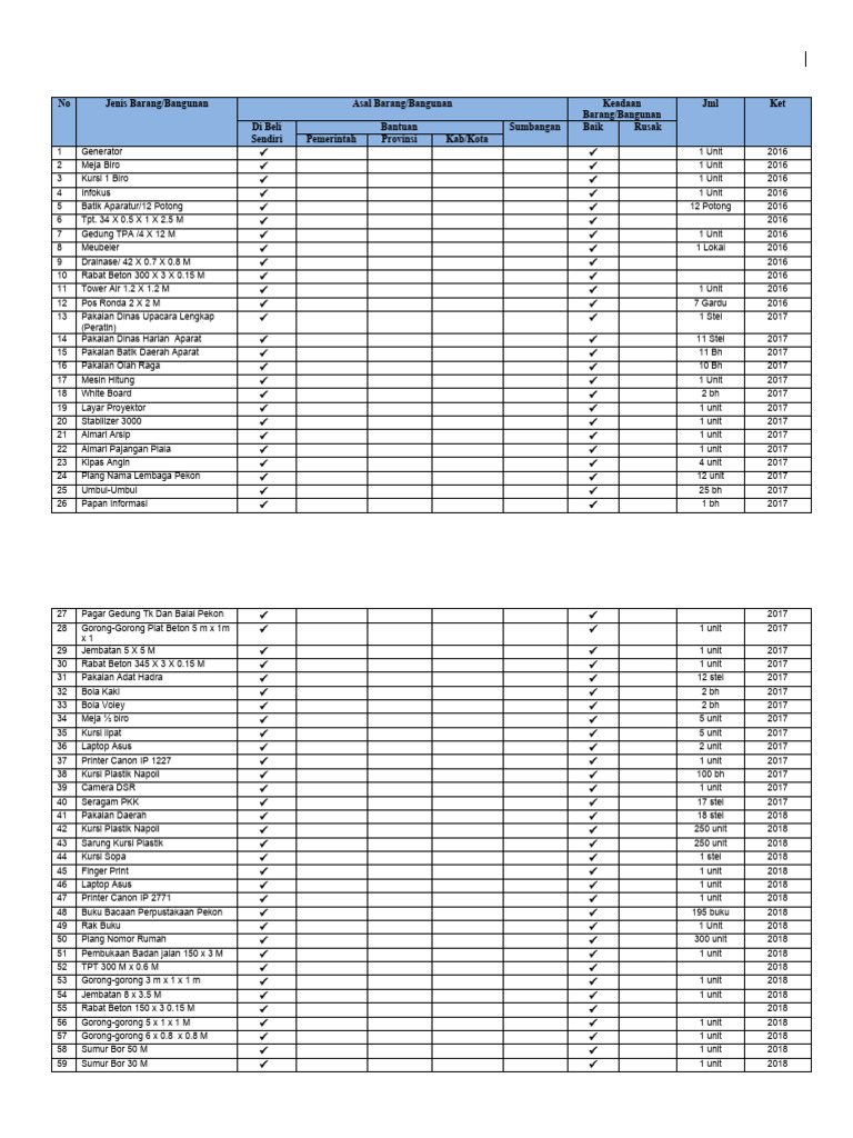 Data Inventaris Desa | PDF