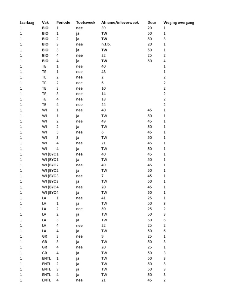 PTO 2022-2023 - Versie 3 Okt. 2022 4 | PDF