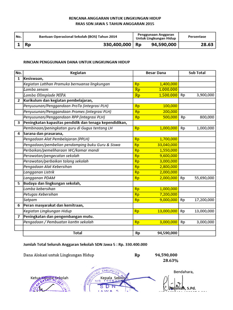 Rincian Anggaran Sekolah (RKAS) Untuk Adiwiyata | PDF