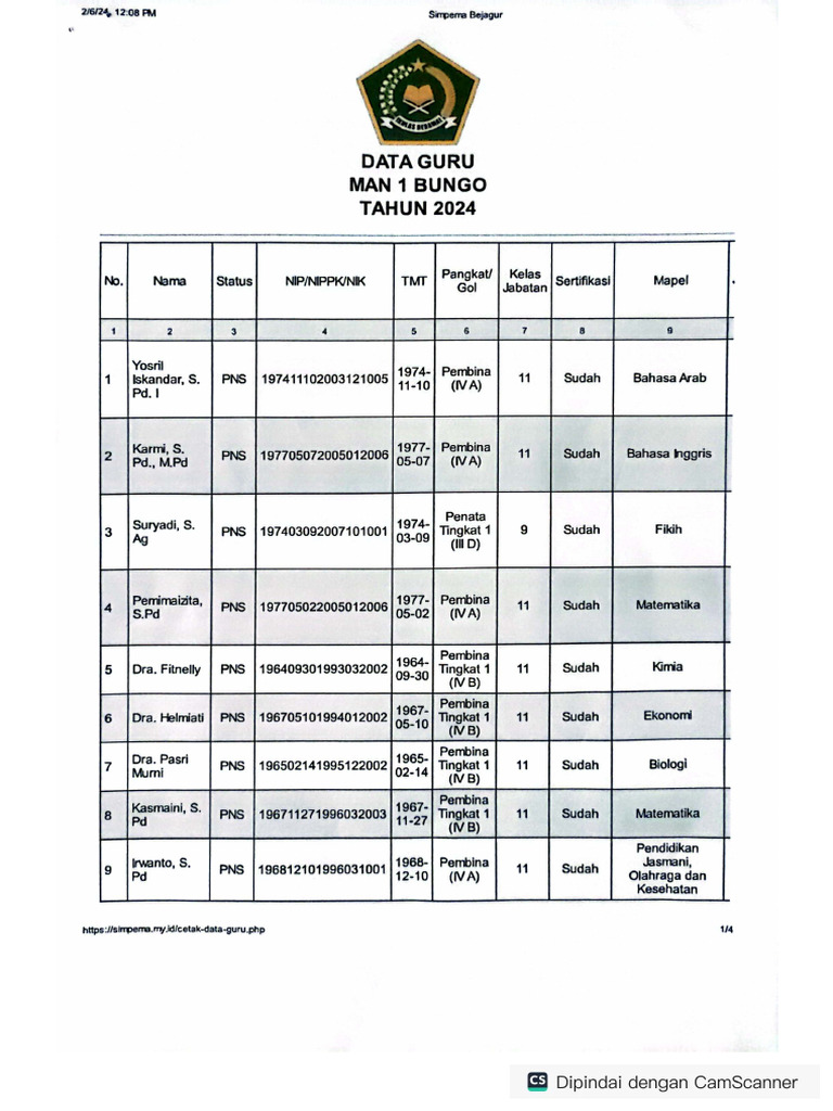 Daftar Nama Guru 2024 | PDF