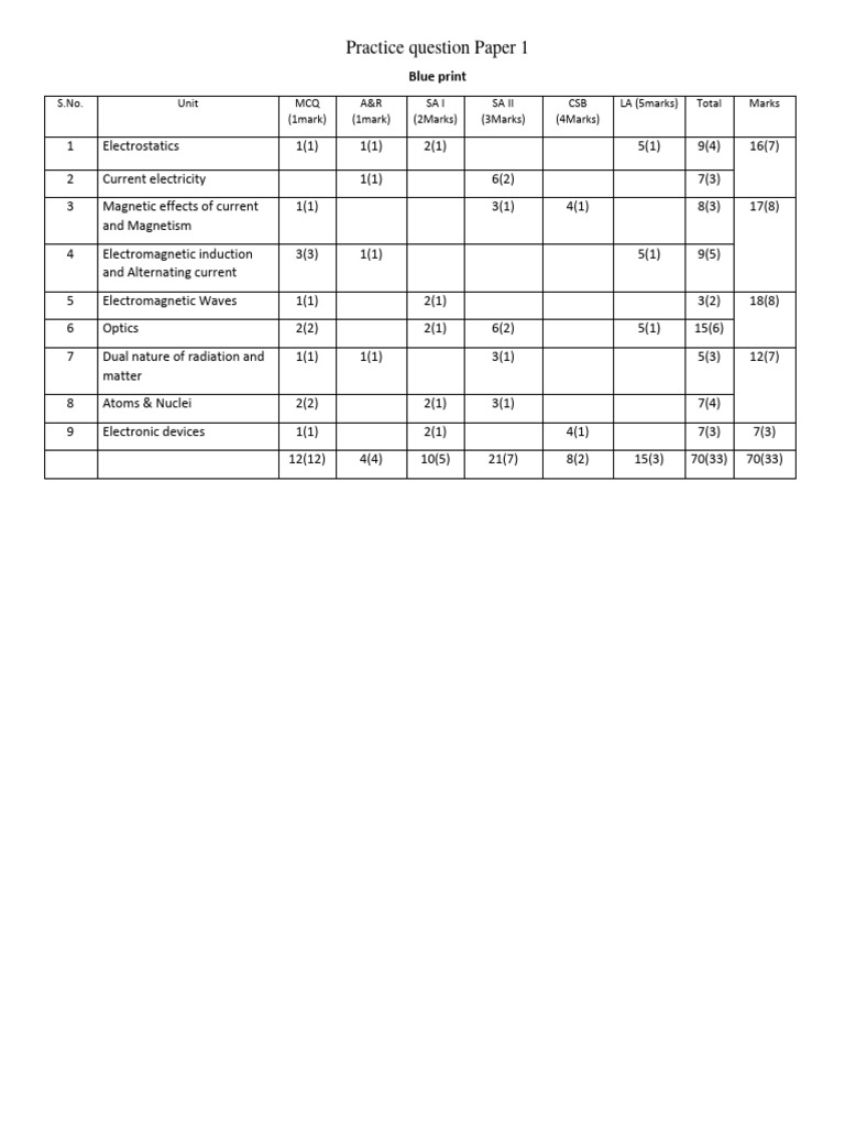 Physics Practice Question Paper 1 | Download Free PDF | Capacitor | Electromagnetic Radiation