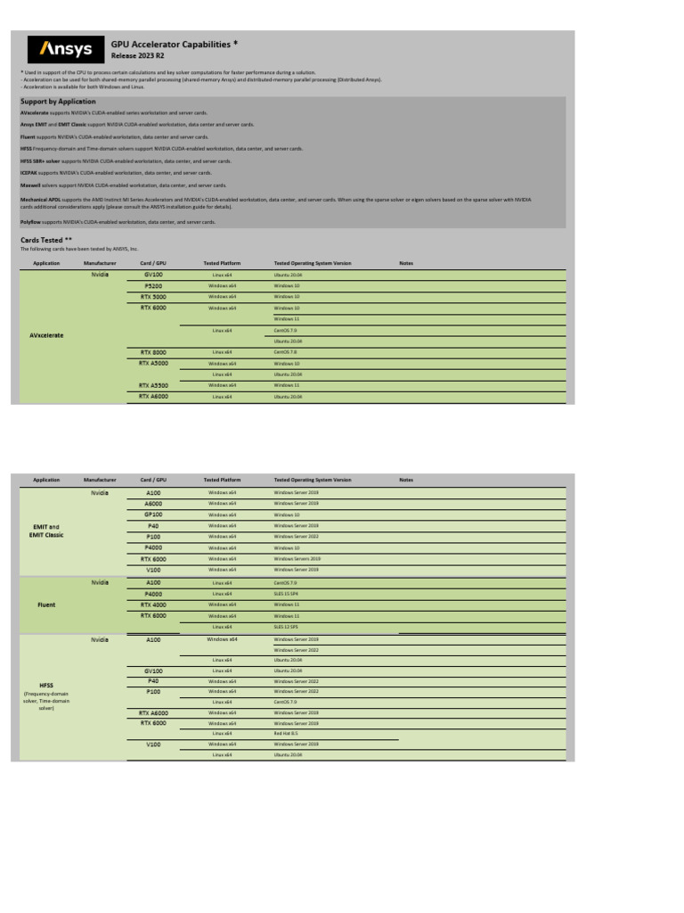 Ansys 2023 R2 - GPU Accelerator Capabilities | PDF | Graphics Processing Unit | Workstation