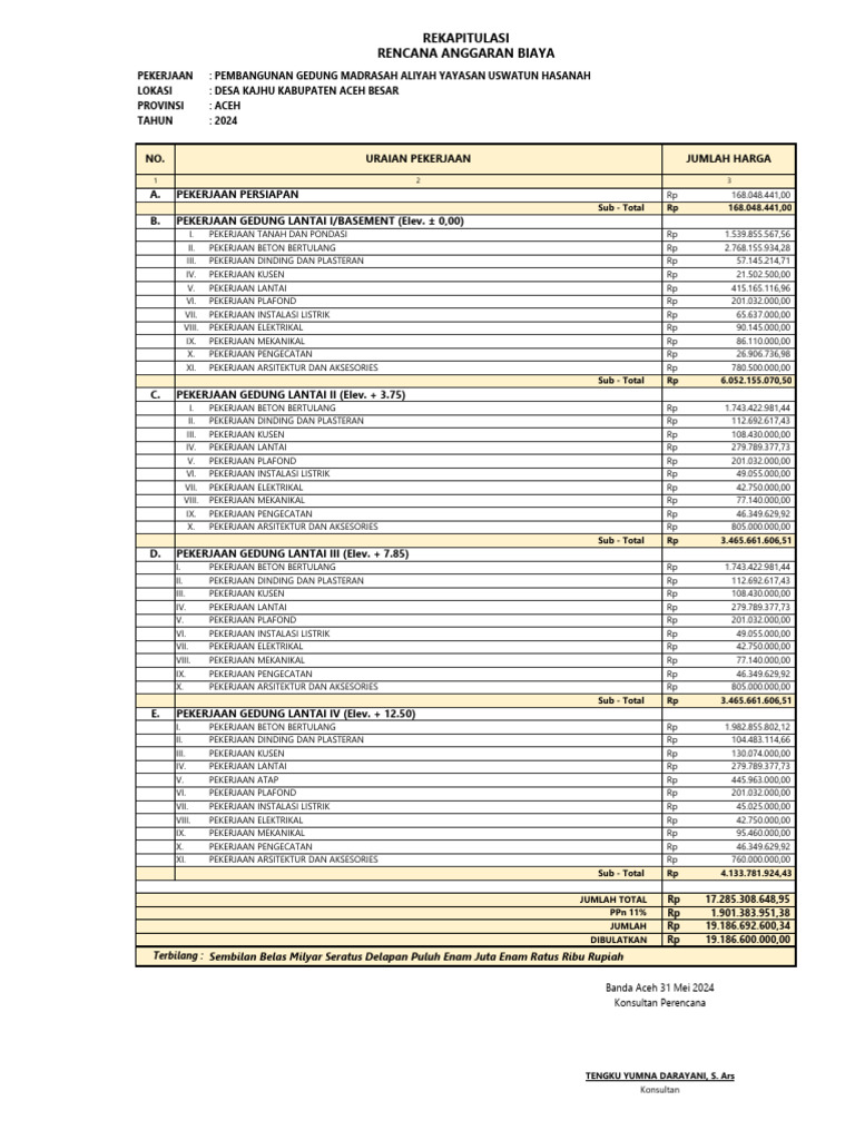 1 Rab Gedung Ma | PDF