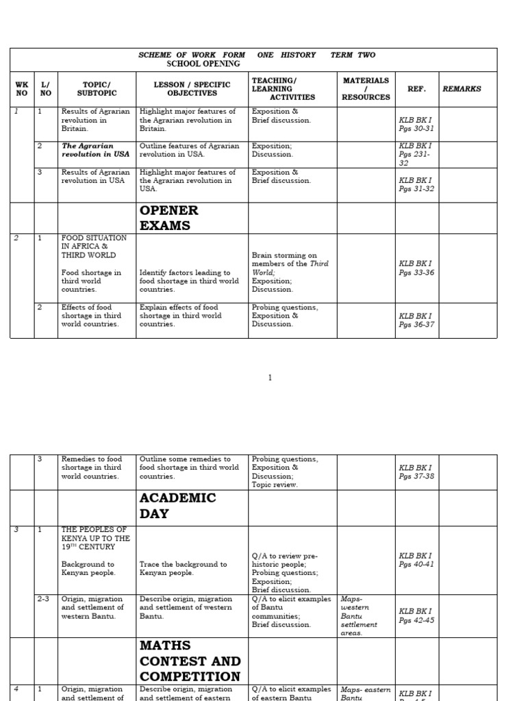 Form One History Scheme of Work Term 2 | PDF