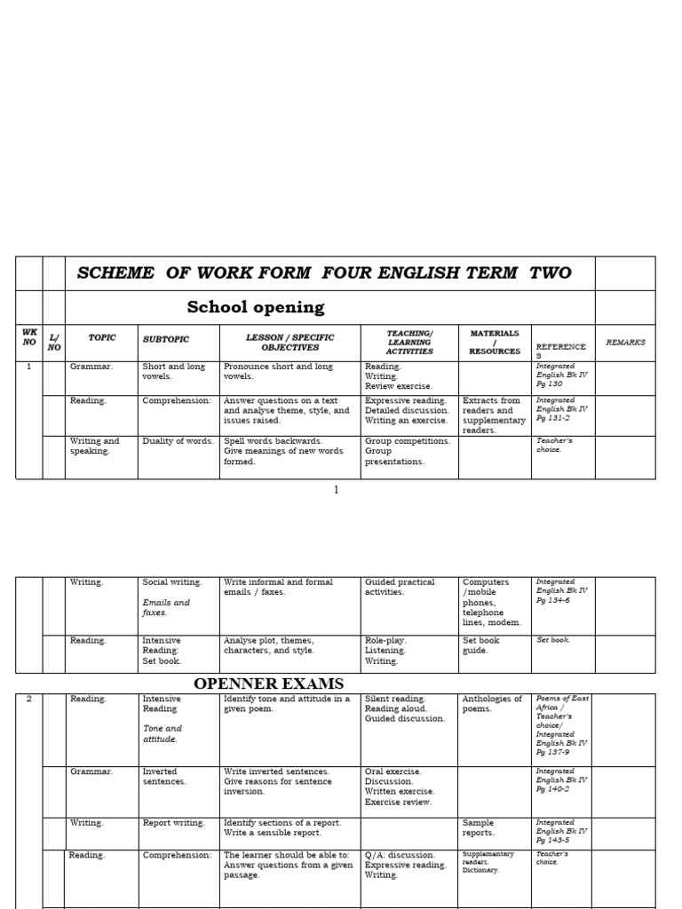Scheme of Work: Form 4 English Term 2 | PDF | English Language ...