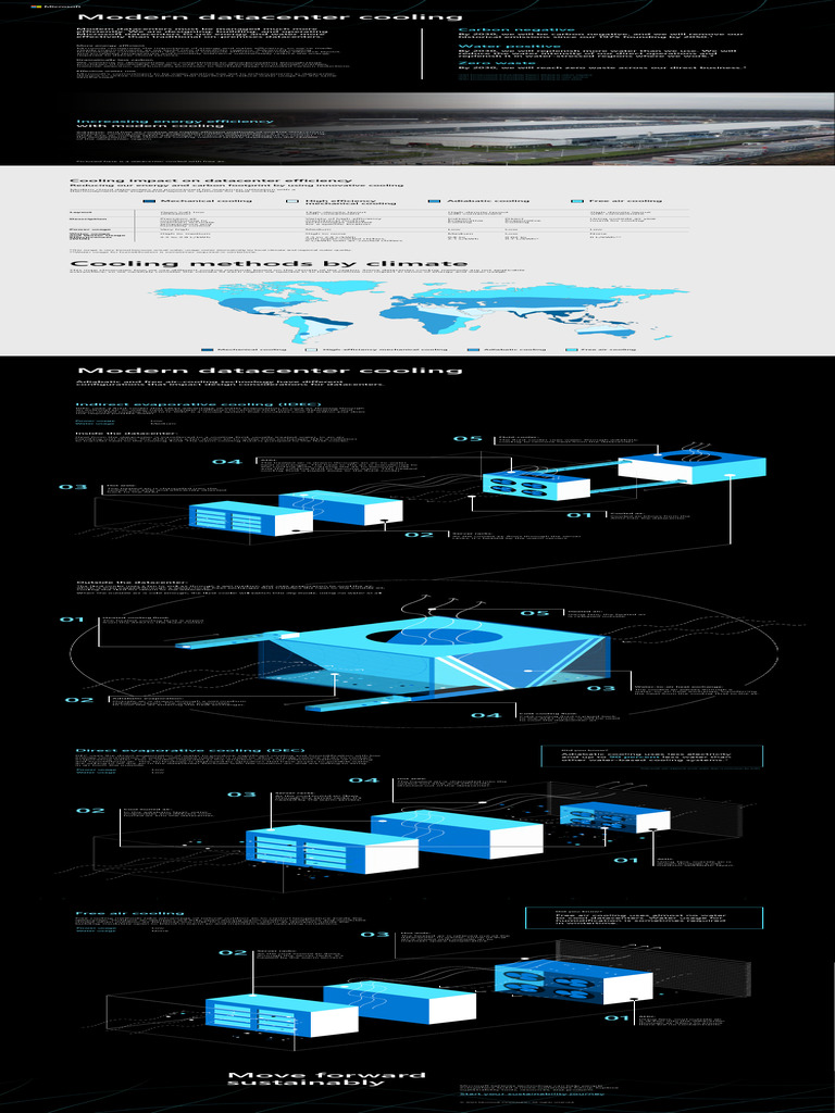 Modern Datacenter Cooling Infographic | PDF | Data Center | Heat Exchanger