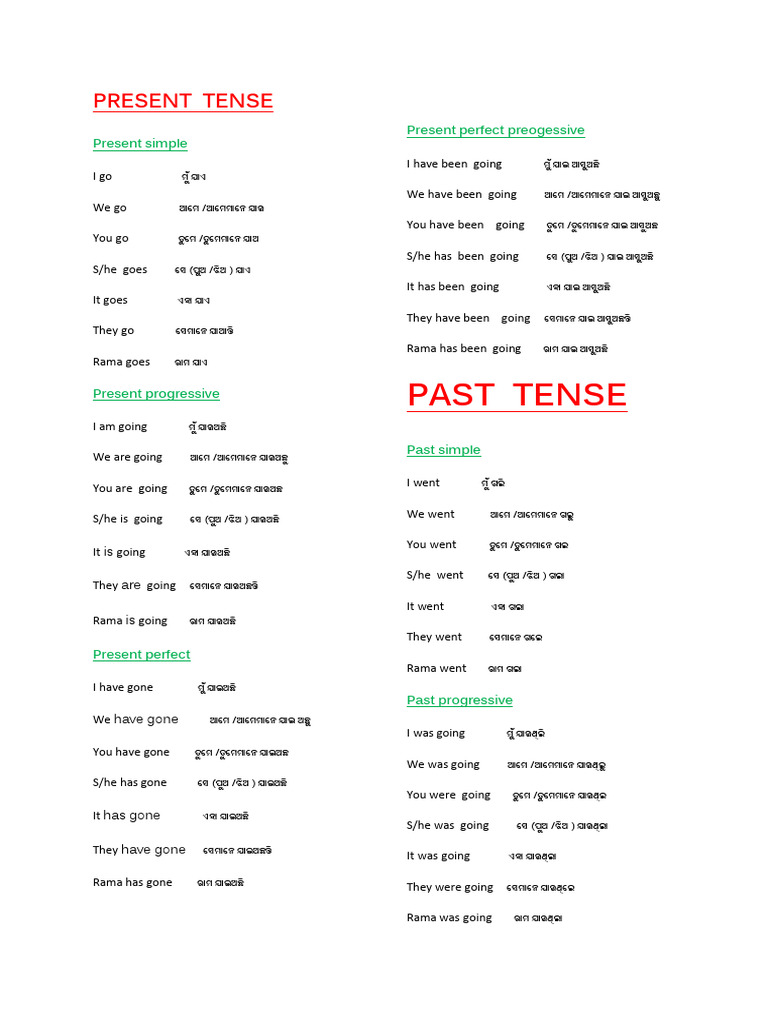 Basic Tense Skill For Beginners New | PDF | English Grammar | Semantic ...