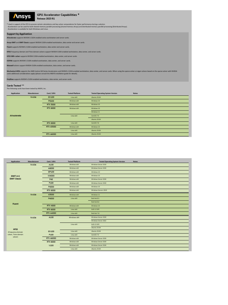 Ansys 2023 R1 - GPU Accelerator Capabilities | PDF | Workstation | Graphics Processing Unit