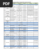 GAIL India Office Locations and Contacts | PDF | Business