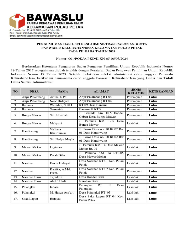 Pengumuman Hasil Adm PKD 2024 | PDF