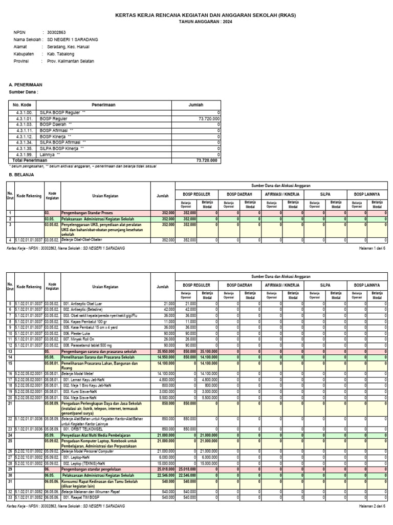 Contoh Rkas Sekolah Dsar | PDF