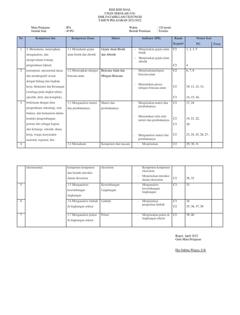 Kisi-Kisi US IPA | PDF