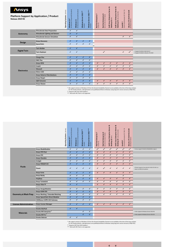 Ansys 2023 R2 - Platform Support by Application - Product | PDF ...