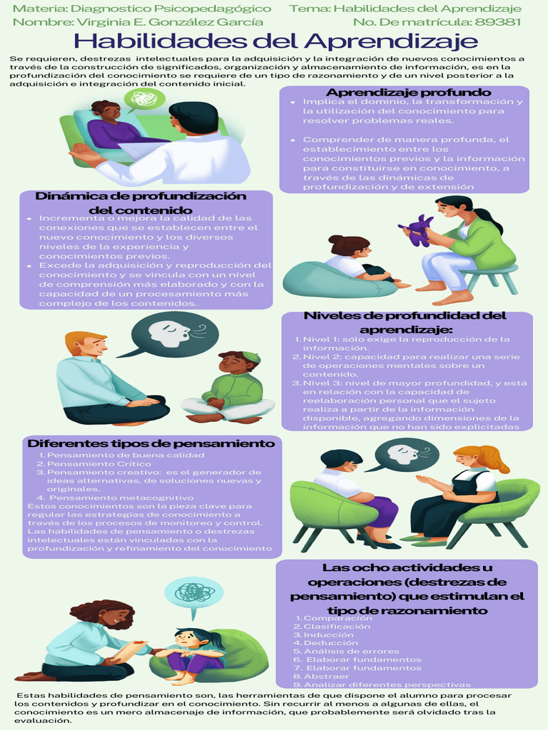 Habilidades Del Aprendizaje | PDF | Aprendizaje | Pensamiento