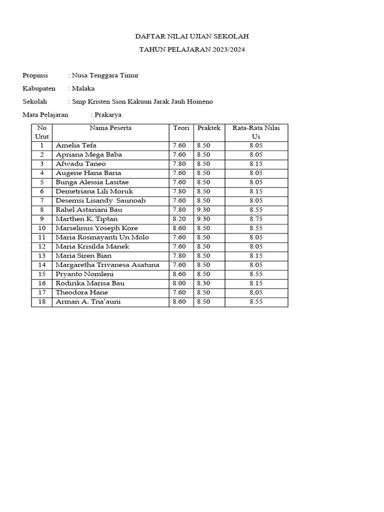 Daftar Nilai Ujian Sekolah | PDF
