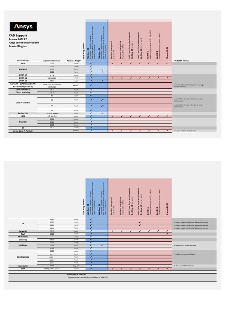 Ansys 2022 R2 - CAD Support | PDF | Linux | Software