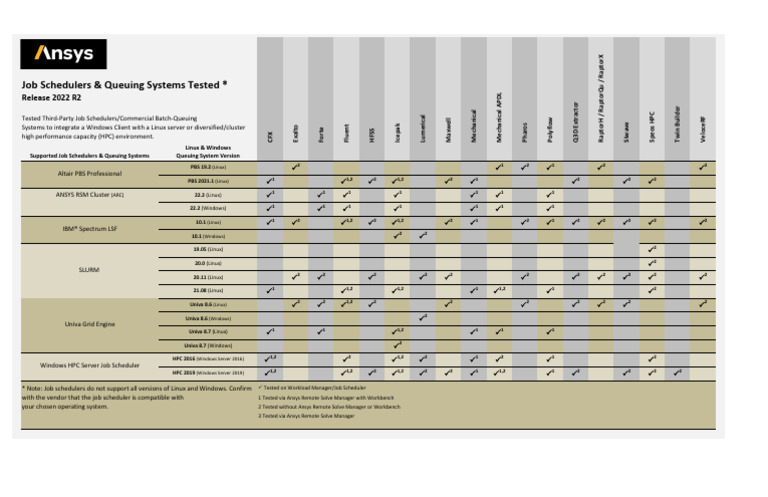 Ansys 2022 R2 - Job Schedulers and Queuing Systems Support | PDF | Information Technology | Software