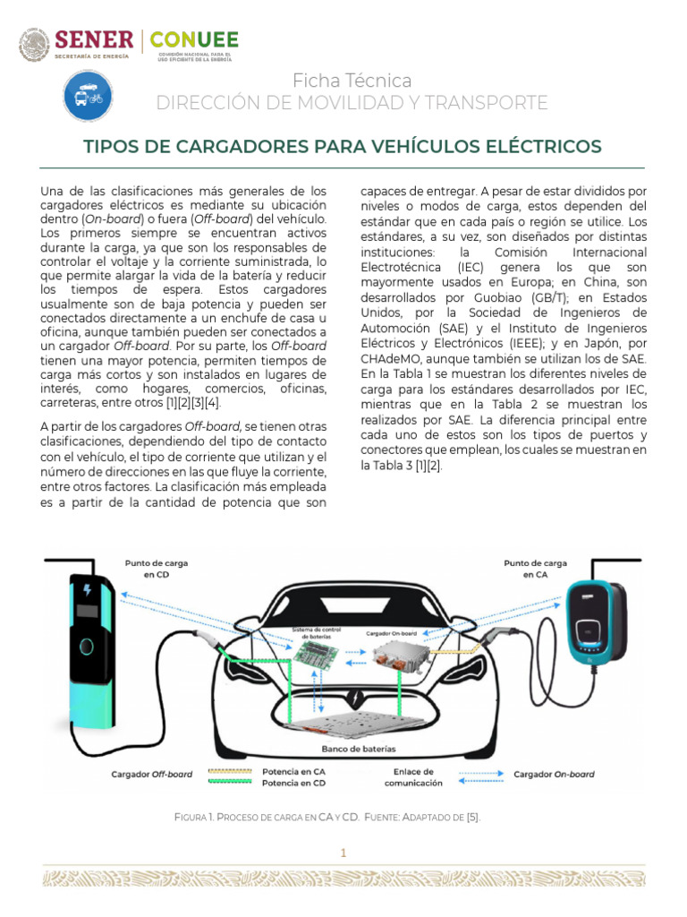 Cargadores El Ctricos | PDF | Electricidad | Energia electrica