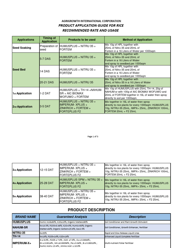 Rice Protocol - No Compound Fertilizers - Acpo | PDF | Soil | Natural ...