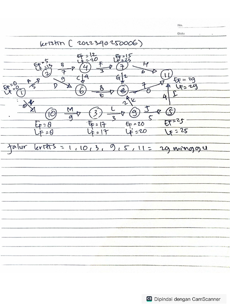 Tugas Mo Metode Algoritma | PDF