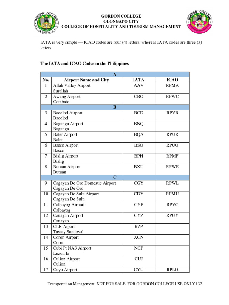 AITA ICAO Codes | Download Free PDF | John F. Kennedy International ...