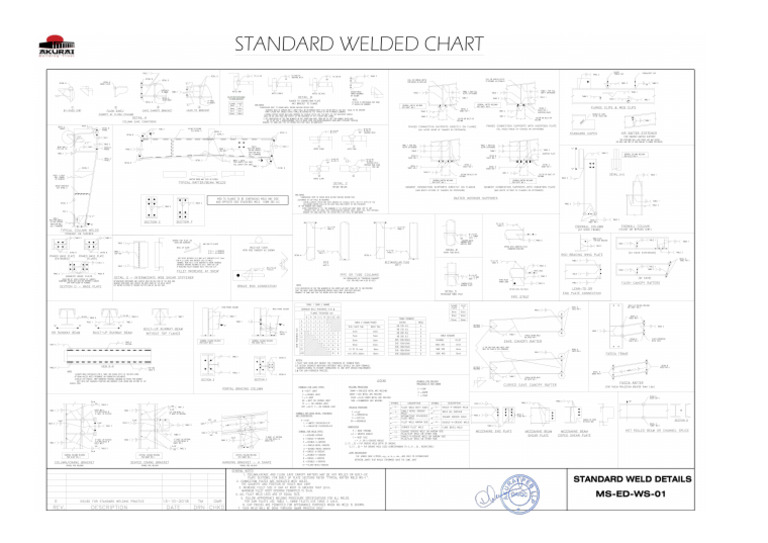 Akurai - Standard Welding Map | PDF