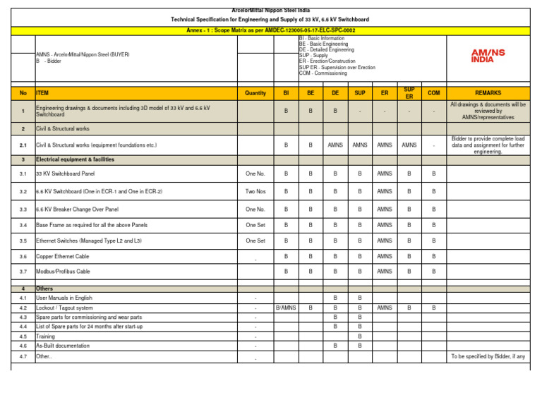Annex-1 - Scope Matrix | Download Free PDF | Electrical Engineering