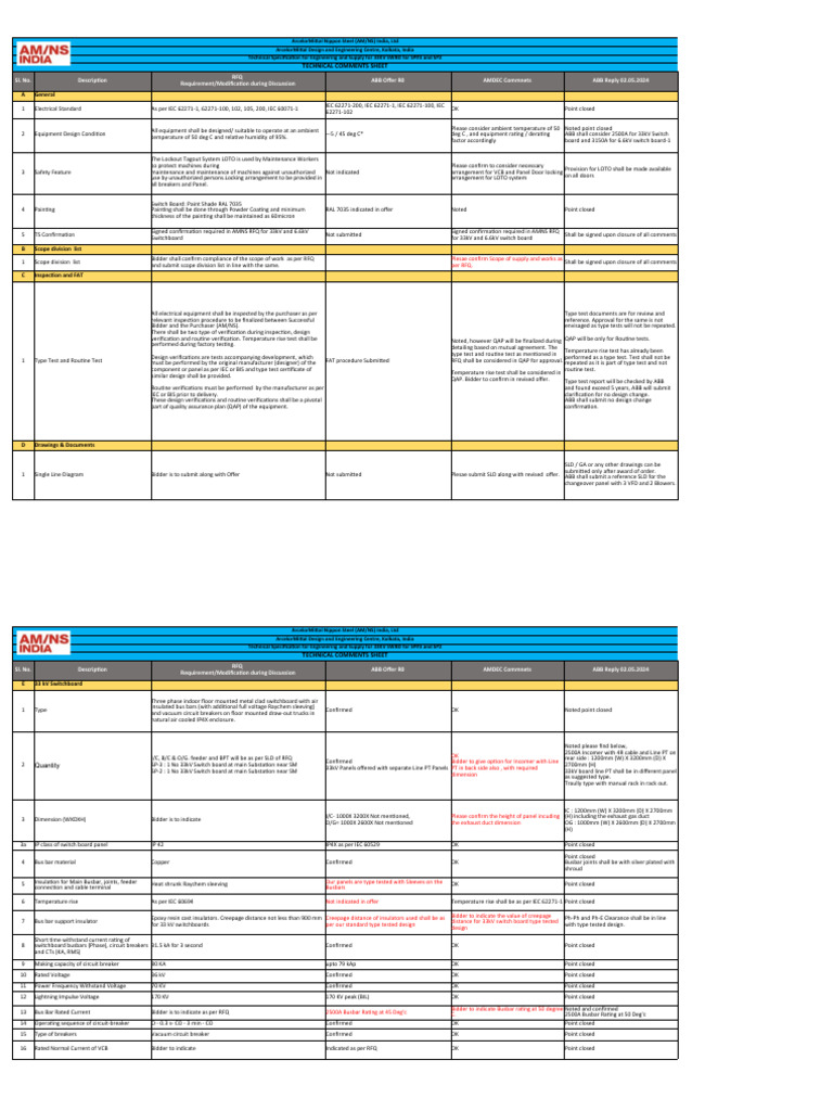 ABB Reply - Technical Comment sheet-HT SWBD - ABB Offer R0 | Download ...