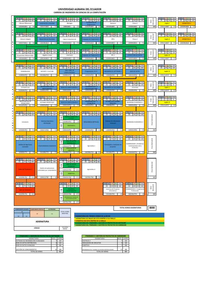 Malla Ciencias de La Computacion 2018 | PDF | Ciencias de la Computación | Informática