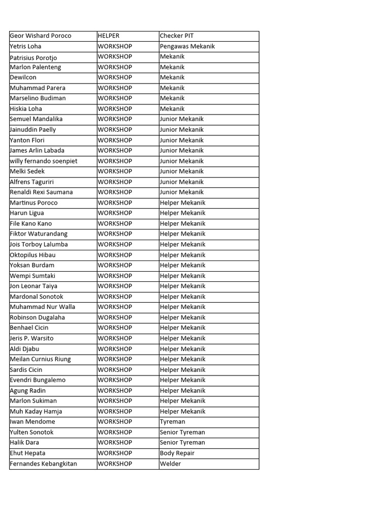 Database Manpower Fsi Mei 2024 | PDF