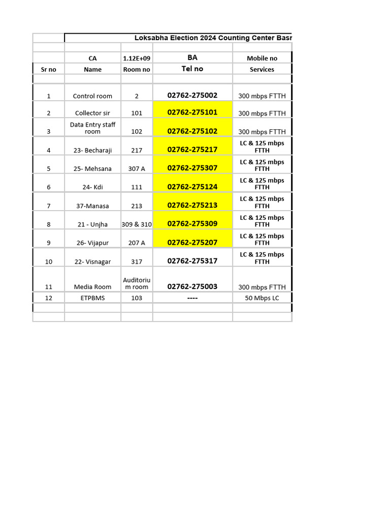Loksabha Election Counting Center@Basna College | PDF | Telecommunications | Internet