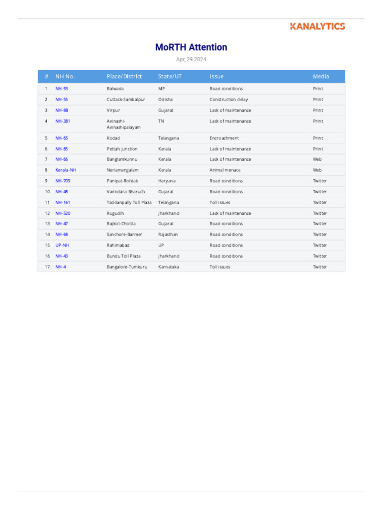 MoRTH Attention 29-04-2024 | PDF | Road | Road Transport