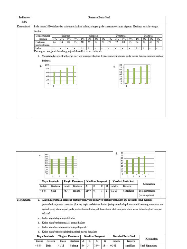 Contoh Soal KPS Oke | PDF