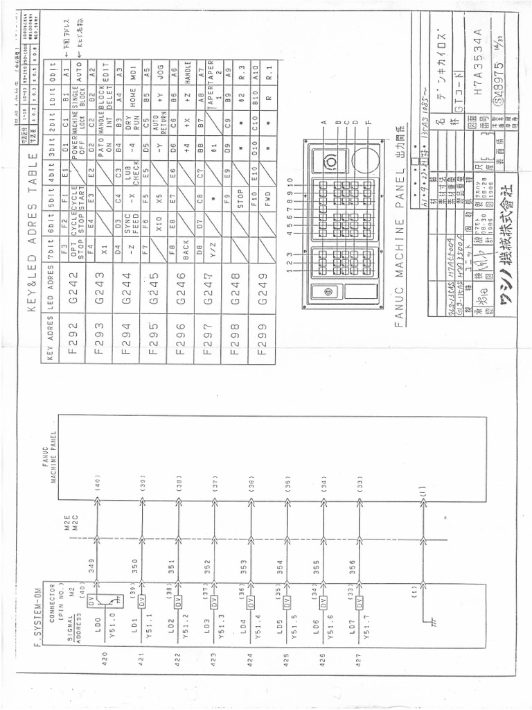 Fanuc Panel Machine | PDF