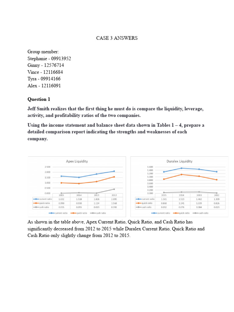 Managerial Accounting Case 3 Pdf Debt Leverage Finance