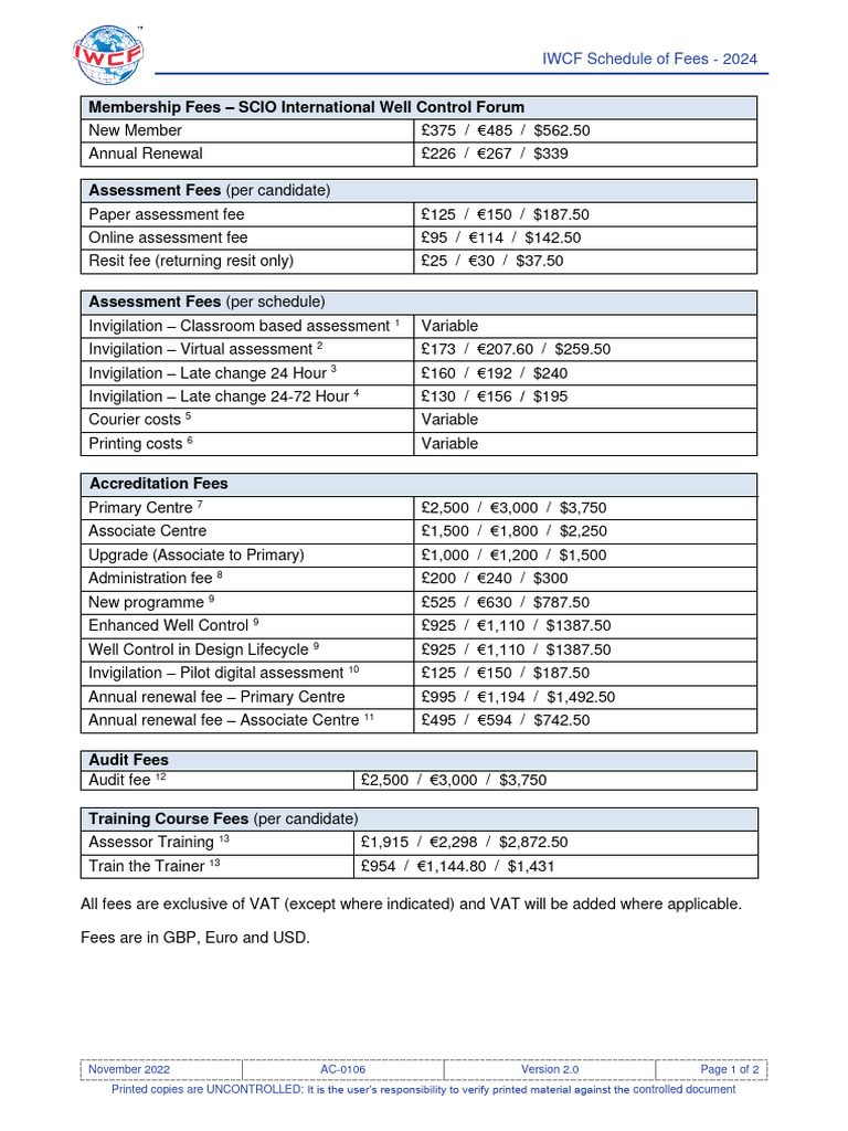 IWCF Fees Schedule 2024 | PDF | Fee | Audit