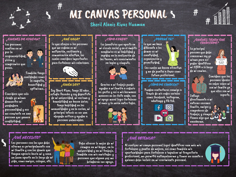Canvas Personal | PDF | Psicología Social