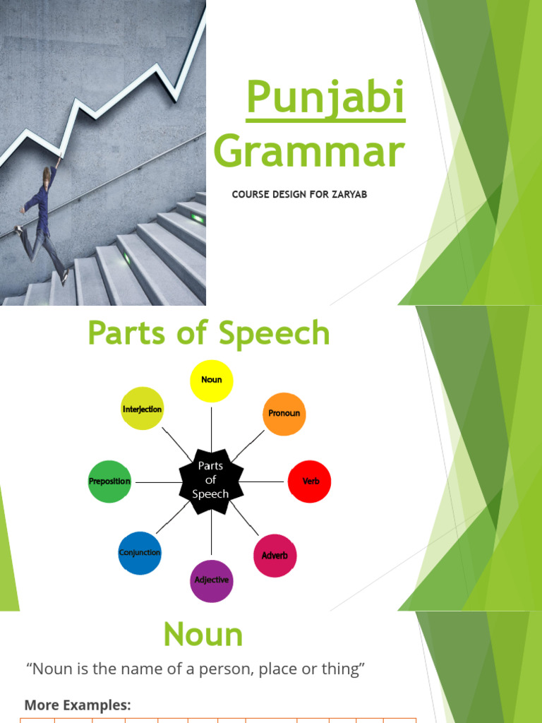 Punjabi Grammar | Download Free PDF | Noun | Semantic Units