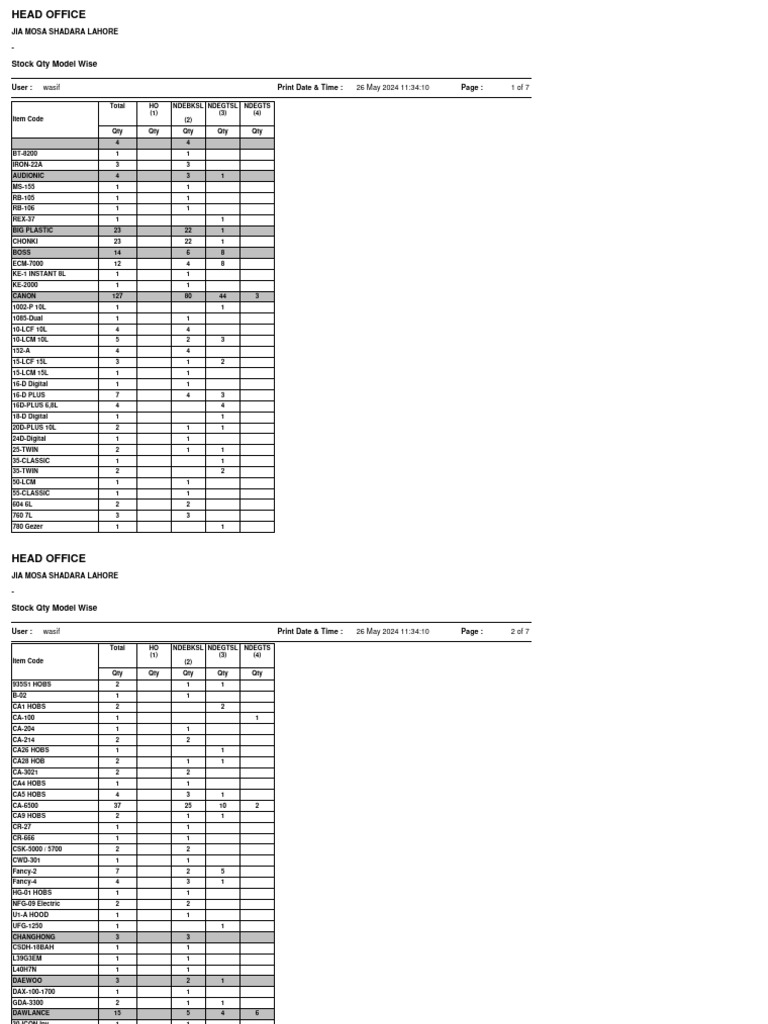 PSY408 | PDF | Embedded Linux Distributions | Embedded Linux
